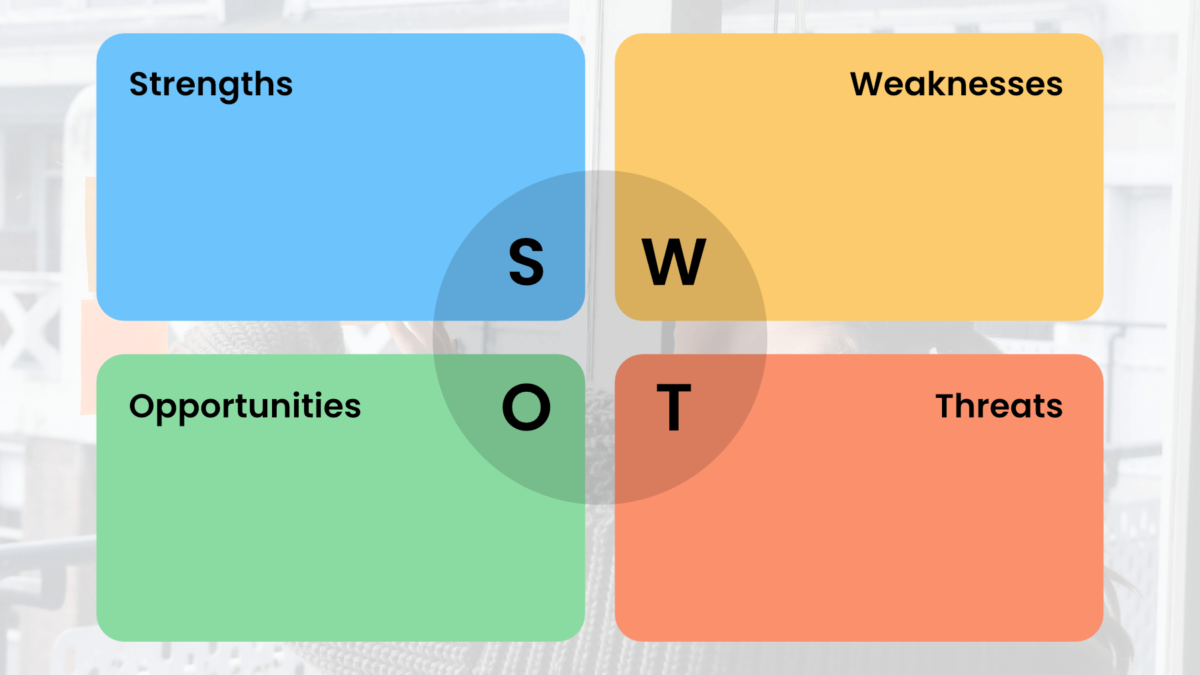 SWOT model: Lær at lave en komplet SWOT analyse (med skabelon)