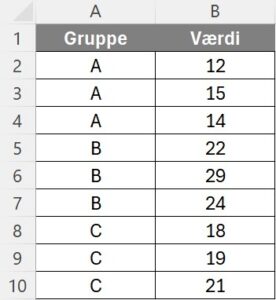 Boksplot i Excel - Trin for trin guide